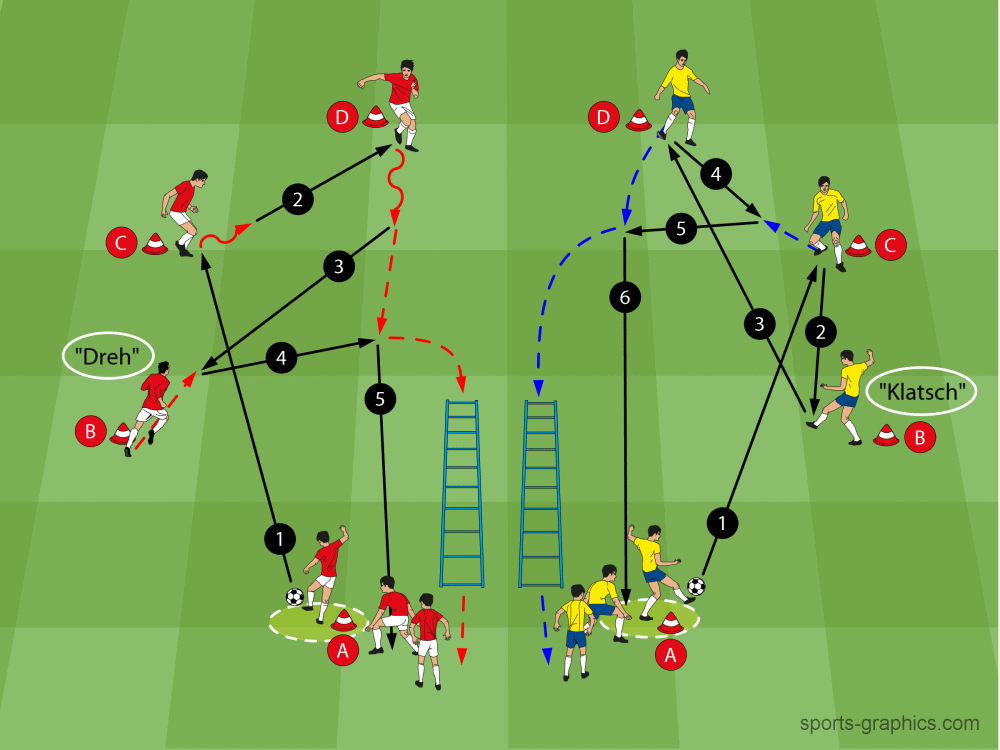 Spielaufbau: Sicherer Balltransport ins Mittelfeld
